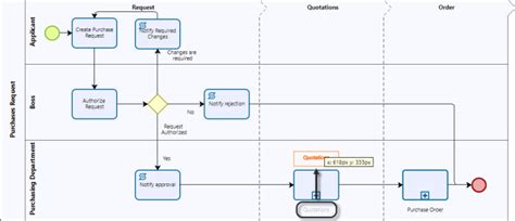 Design The Best Flowchart With Bpmn Diagram By Gonzapoves Fiverr