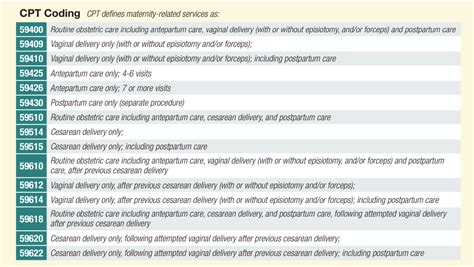Maternity Care Billing And Coding Tips
