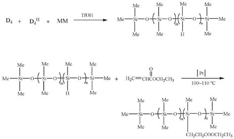 Ethyl Propionate Grafted Polysiloxane Preparation Method And Application Thereof Eureka Patsnap