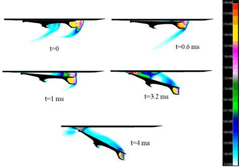 Pdf 3 D Transient Numerical Simulation For Sabot Separation