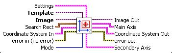 Imaq Find Coordsys Pattern Vi Labview Ni Vision Documentation
