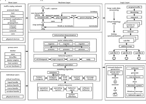 Figure 1 From User Behavior Simulation In Ics Cyber Ranges Semantic Scholar