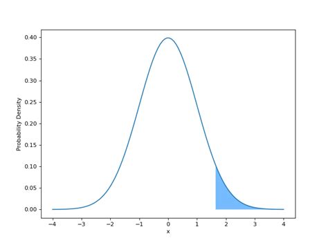 Stats Helpers Problem Bank Scripts Documentation