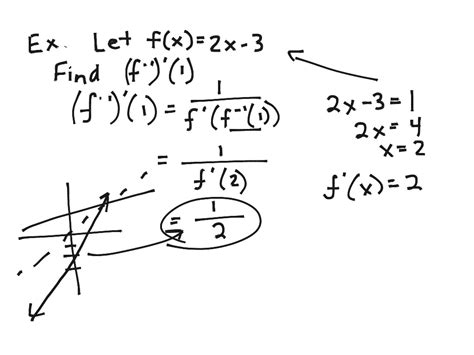 Showme Derivative And Inverse Function