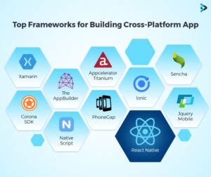 Building Your React Native App Step By Step Guide