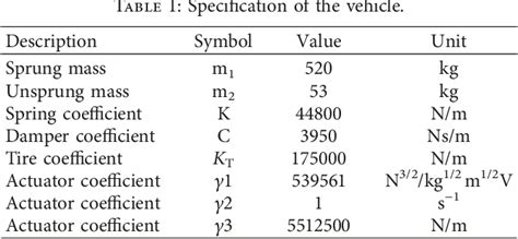 Table 1 From A Hybrid Control Algorithm Fuzzy Pi With The Second