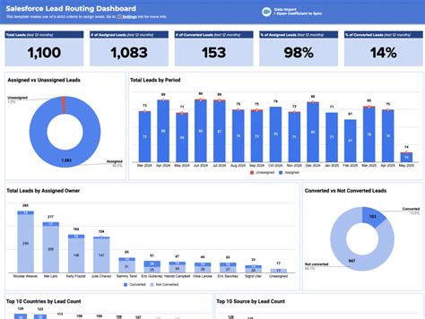 What Is Total Contract Value Formula Free Calculator