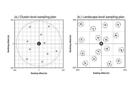 PPT A Cluster Level Sampling Plan PowerPoint Presentation Free Download ID 6904617
