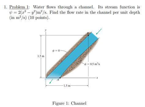 Solved Problem Water Flows Through A Channel Its Chegg