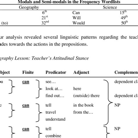 An Approach To Integrating Multimodal Representation In Mathematics Download Scientific Diagram