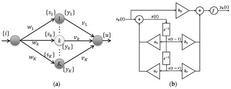 A Training Algorithm For Locally Recurrent Neural Networks Based On The Explicit Gradient Of The