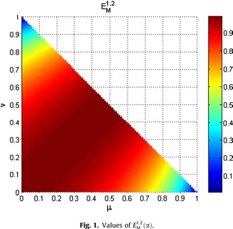 figure 1 from entropy cross entropy based group decision making under