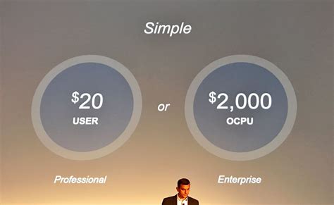 Oracle Analytics Summit 2019