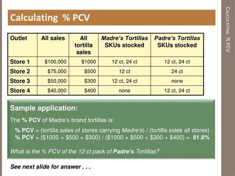 PPT Distribution Measures This Module Covers The Concepts Of Numeric