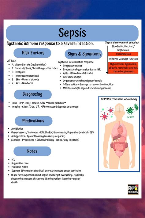 Sepsis Pathophysiology Nursing