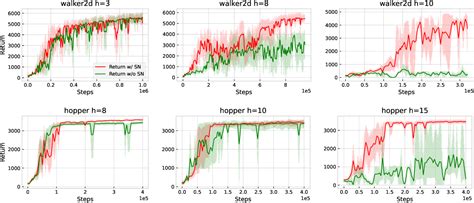 Figure 4 From Model Based Reparameterization Policy Gradient Methods