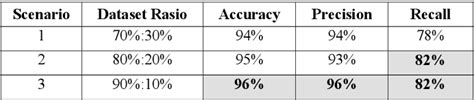 Table Iii From Performance Optimization Of Naïve Bayes Algorithm For