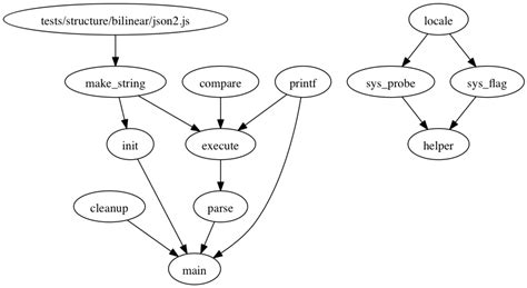 GitHub Fusioncharts Jslink Automated Module Concatenation With Dependency Management