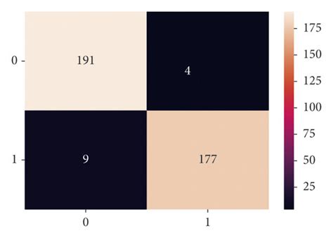 Result Of Mlp Classifier For Dementia Detection Individuals A Download Scientific Diagram