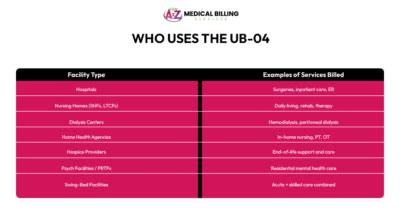 Ub 04 Claim Form Guide Hospital And Facility Billing