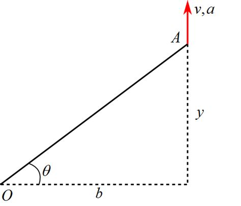 Solved Chapter 12 Problem 23P Solution Engineering Mechanics 4th