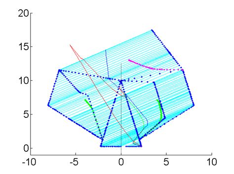 Calculation Parts For Open Cargo Hold Hydrostatic Particulars Download Scientific Diagram