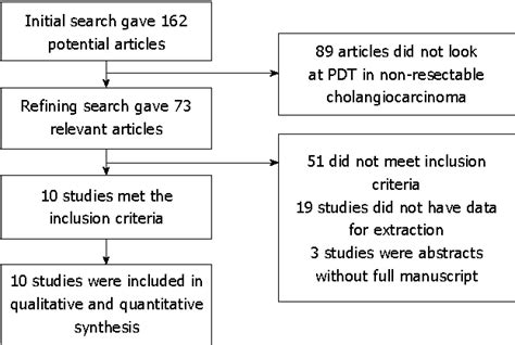 Resectable Cholangiocarcinoma Semantic Scholar