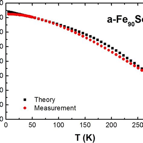 Shiv Prakash Singh Principal Investigator Ph D Liaoning Academy Of Materials Shenyang