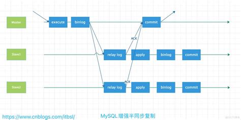 php mysql 复制数据库 php 酷盾