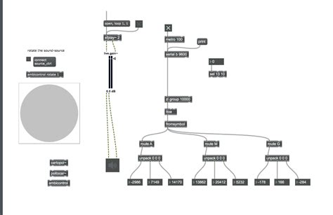 Arduino Flora Accelerometergyroscope Data Translated To Maxmsp