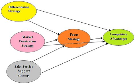 The Proposed Model See Online Version For Colours Download