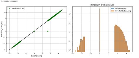 Thresholding In Plots Gives Different Results Than Imagethresholdimg And Glmthresholdstats