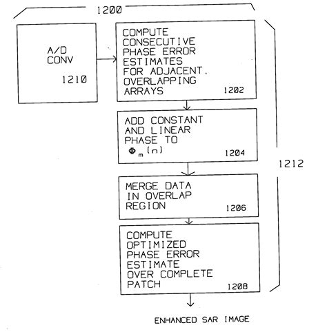 Efficient Autofocus Method For Swath Sar Eureka Patsnap