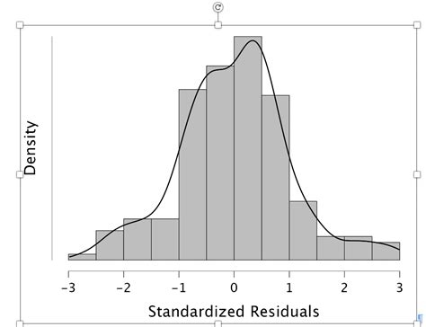 Solved Hi Can You Tell Me If The Data In This Histogram Is Chegg