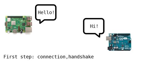 simple and robust {computer — arduino} serial communication by