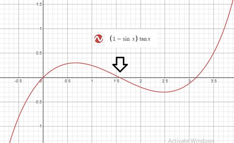 Indeterminate Form X Infinity