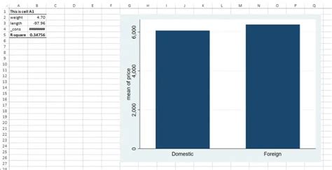 Export Stata Output To Excel The Data Hall