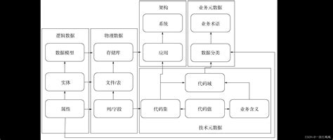 数据库模型图怎么画物理模型第10页大山谷图库 数据库模型图怎么画物理模型第10页大山谷图库