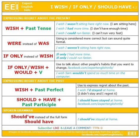 English Grammar English Grammar Rules Learn English