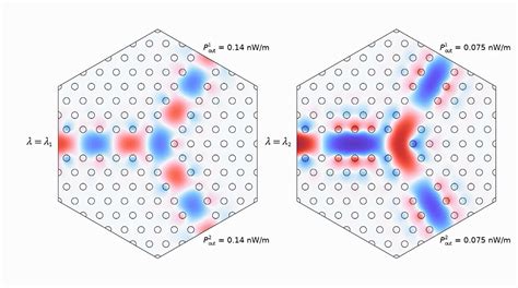 Video Rey Yie Fong On Linkedin Shape Optimization In