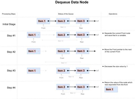 Data Structure Queue Bigboxcode