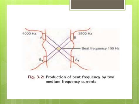 Interferential Current Ift Pptx Physical Therapy Wellness