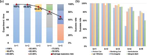 Figure 4 From Sound Localization And Separation In Three Dimensional Space Using A Single