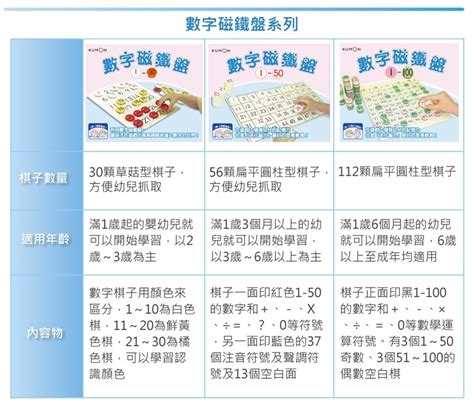 台灣現貨 日本KUMON教具 數字磁鐵盤1100全新未拆封 蝦皮購物