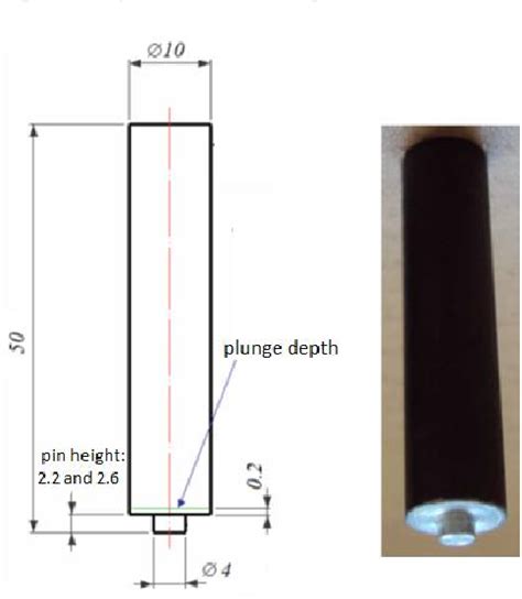 Figure 1 From Multi Response Optimization Of Friction Stir Spot Welding Process Semantic Scholar