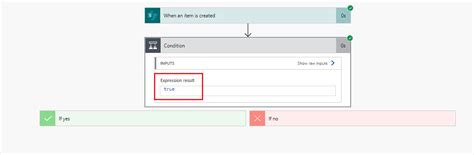 Microsoft Power Automate Tutorials EnjoySharePoint