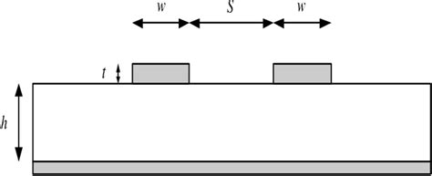 Figure 1 From Parameterized Models For Crosstalk Analysis In High Speed Interconnects Semantic