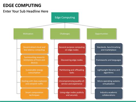 Edge Computing Powerpoint Template Sketchbubble