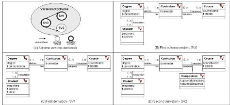Schema Version Derivation For The Academic System At Ufrgs Download
