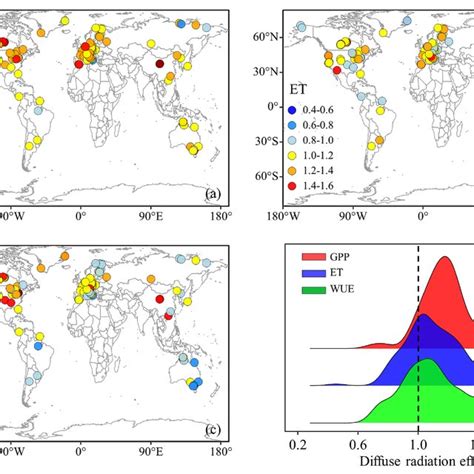 Spatial Patterns Of Diffuse Radiation Effect For A Gross Primary Download Scientific Diagram Spatial Patterns Of Diffuse Radiation Effect For A Gross Primary Download Scientific Diagram